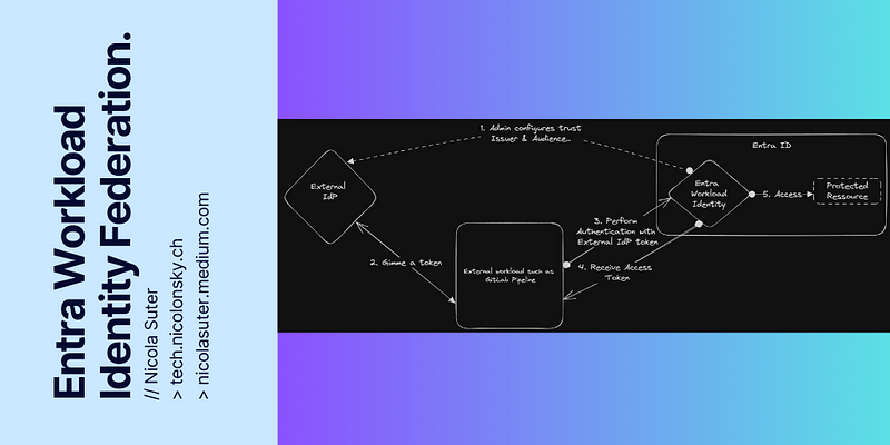 Why you should use Entra Workload Identity Federation | Nicola Suter